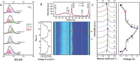林紫锋-材料科学与工程学院